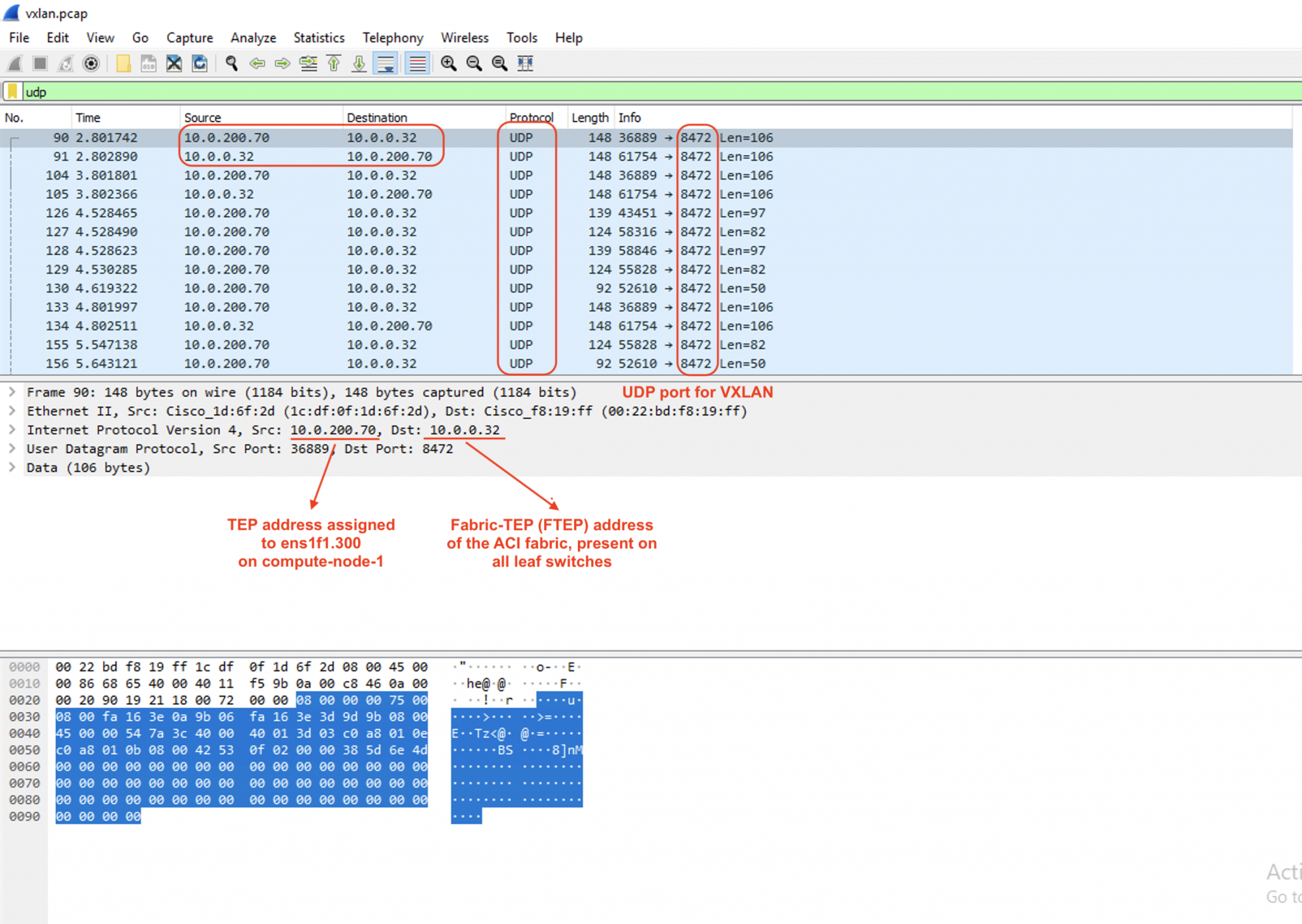 (1/3) A deep-dive into OpenStack networking with Cisco ACI Opflex integration - Integration ...