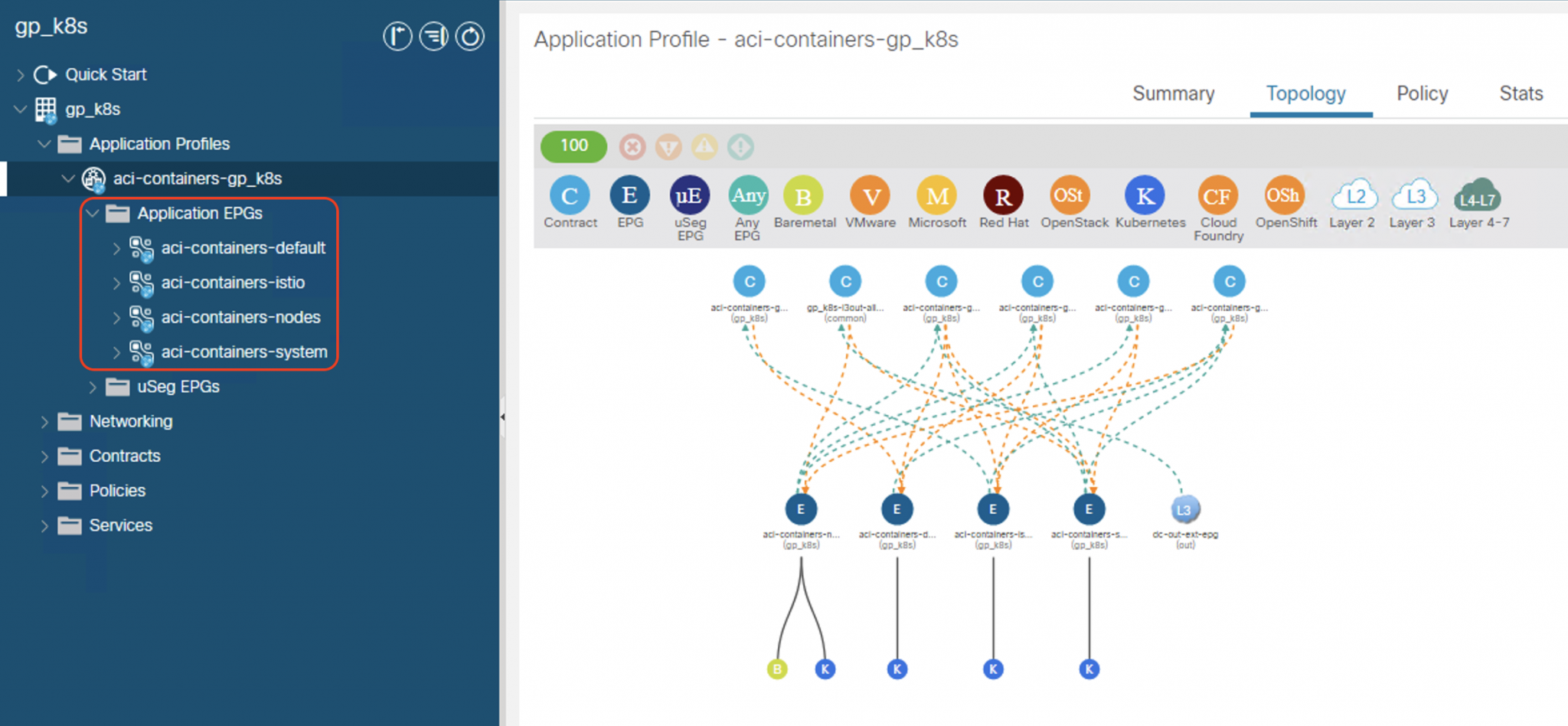 Using Ansible To Automate The Deployment Of An On Prem Ha Kubernetes Cluster With Cisco Aci Cni